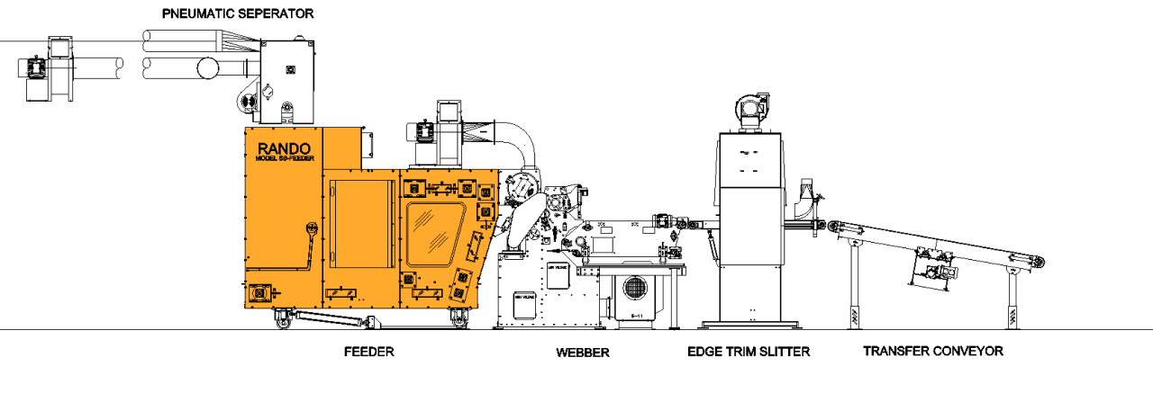 Rando Feeder | Consistent Fiber Feeding for Nonwovens